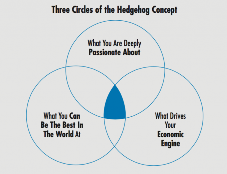Good-to-Great: Jim Collins Book Review - John