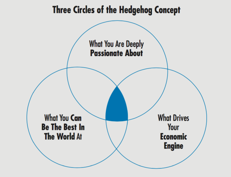 Good-to-Great: Jim Collins Book Review - John