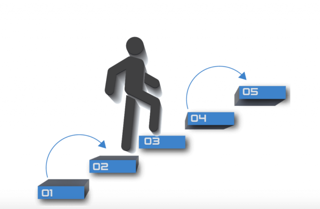 Step by Step strategies - John