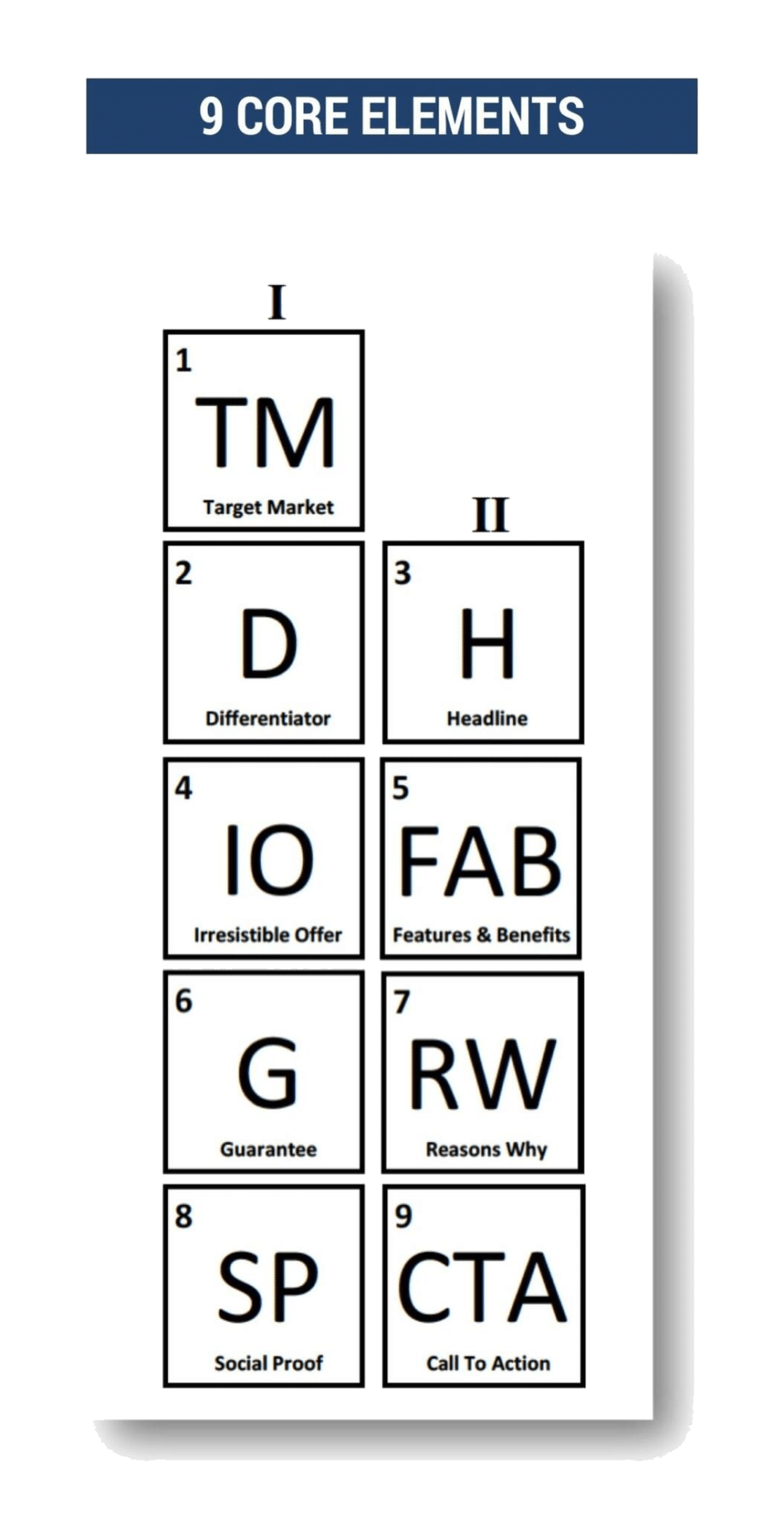Scientific Marketing Evaluation - John
