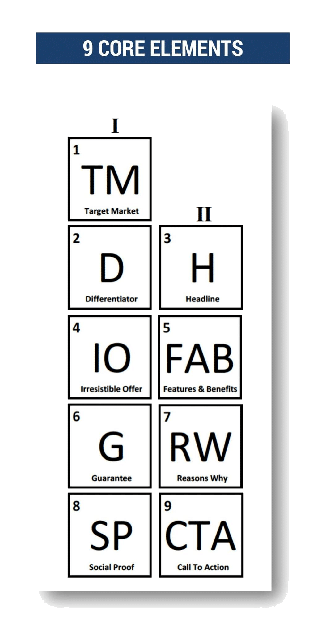 Scientific Marketing Evaluation - John