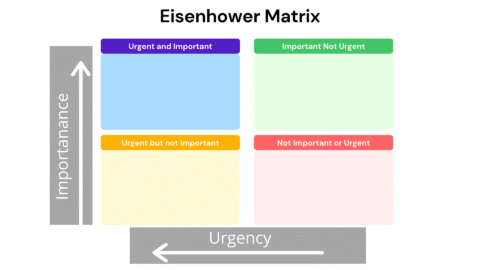 What President Eisenhower can teach us about decision making. - John