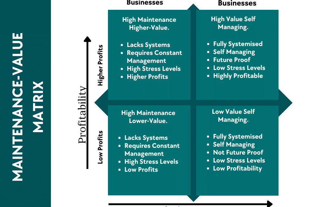 Maintenance-Value Matrix - John